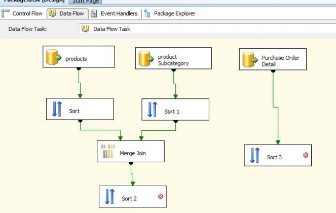 Merge Join Transformation in SSIS 2008R2 Example | Msbi Guide